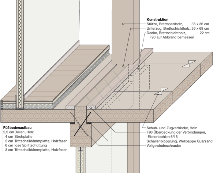 Transformation bauen – das CRCLR-Haus in Berlin - nbau. NACHHALTIG BAUEN