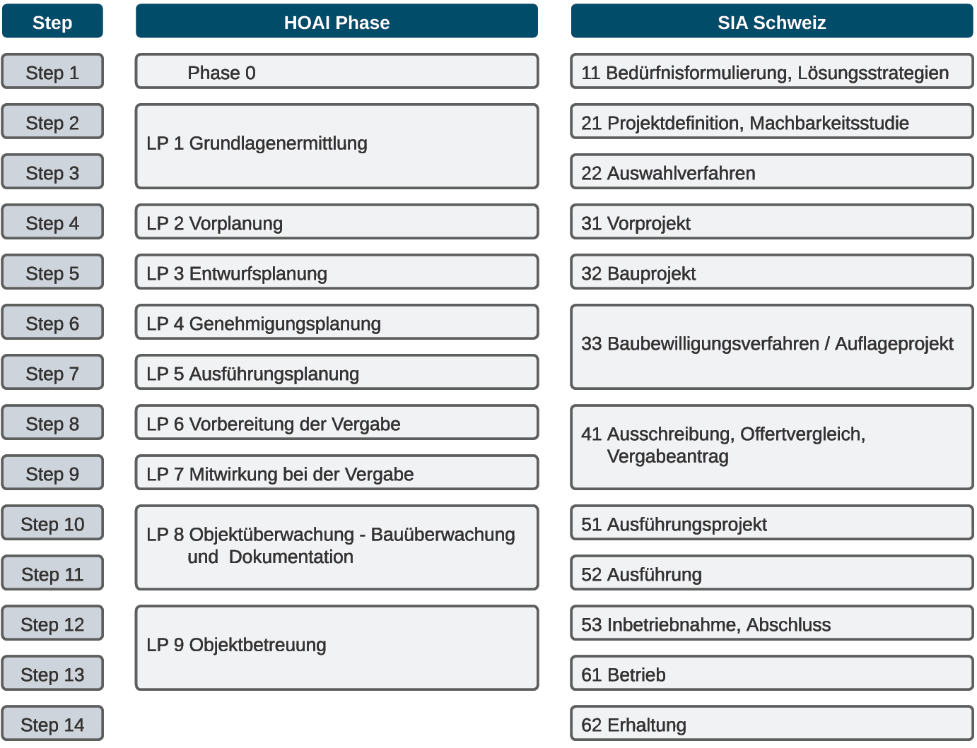 Planungs- und baubegleitendes Facility ­Management als Methode zur ...