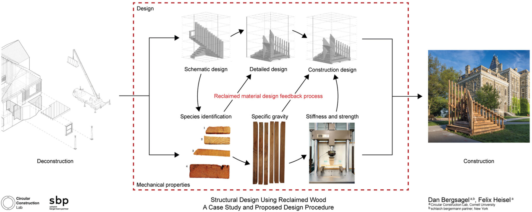 Structural design using reclaimed wood - nbau. NACHHALTIG BAUEN