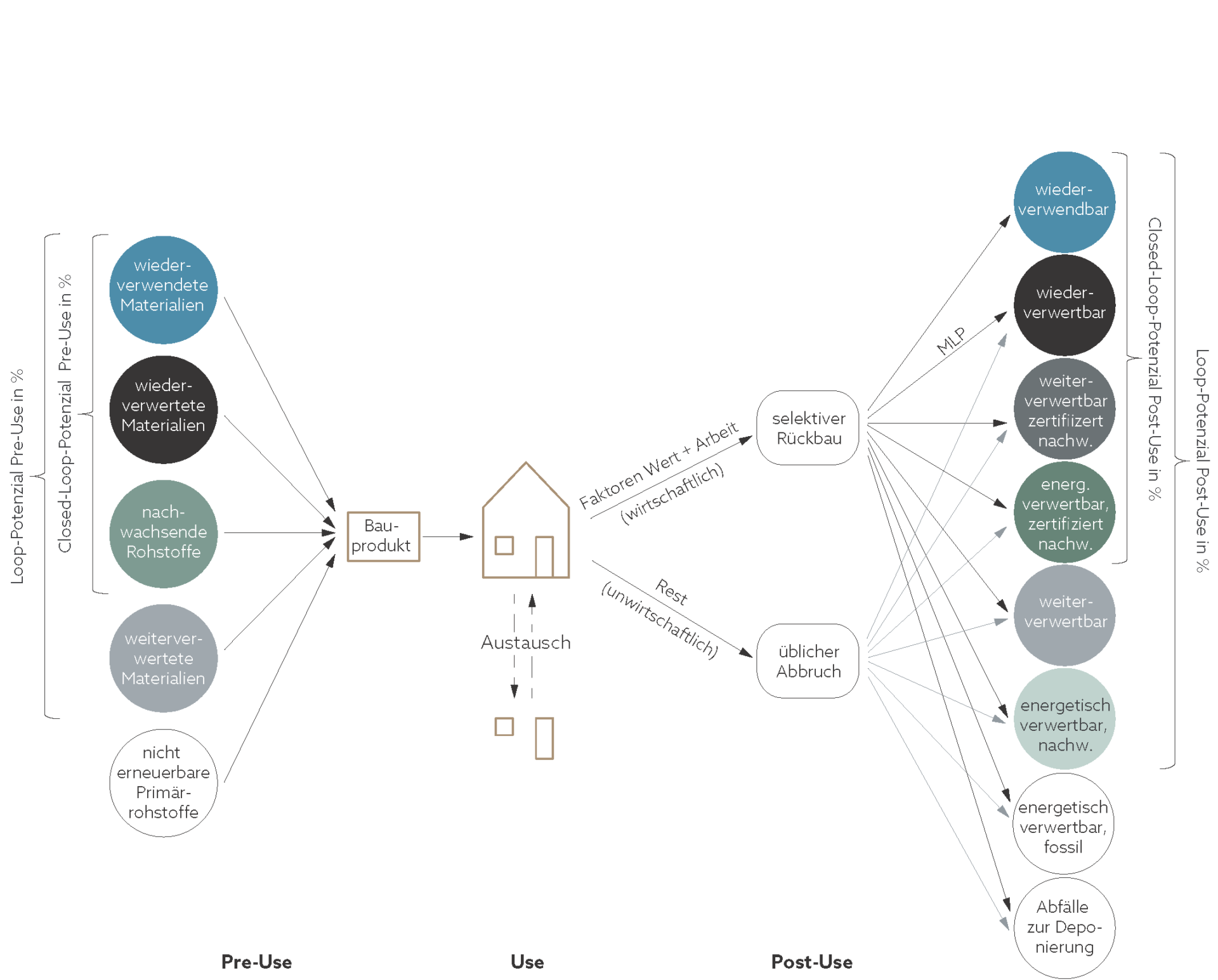 Gebäuderessourcenpässe mit dem Urban Mining Index erstellen und ...