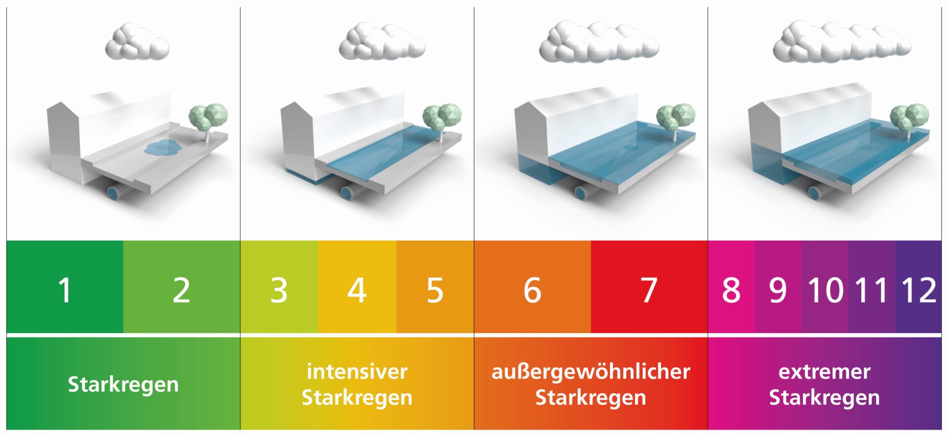 Ergänzung des Schwammstadtprinzips durch Wasserretention in der ...