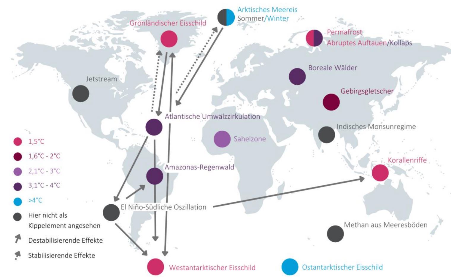 Kipppunkte und Kippdynamiken im Klimasystem - nbau. NACHHALTIG BAUEN