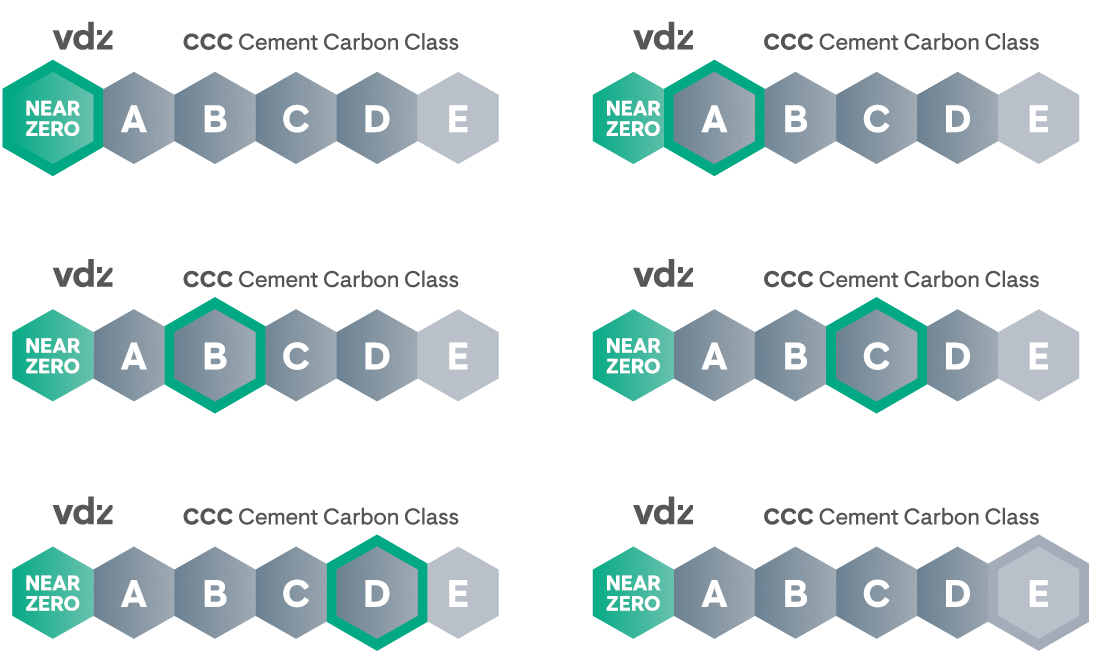 CO2-Label für grüne Zemente - nbau. NACHHALTIG BAUEN